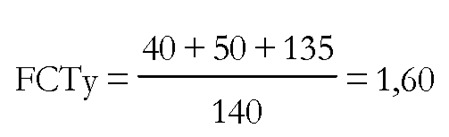 El flujo de caja total por unidad monetaria comprometida de "Y" se ...